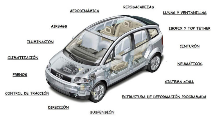 ️ ¿Cuáles son las autopartes de un vehículo? Conoce todas aquí